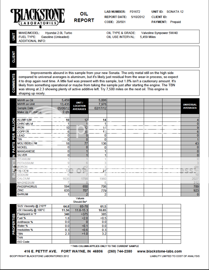 Oil Analysis Reports Only | Hyundai Forums