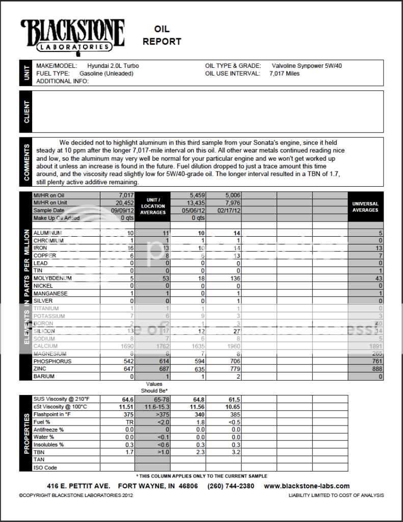 Oil Analysis Reports Only | Hyundai Forums